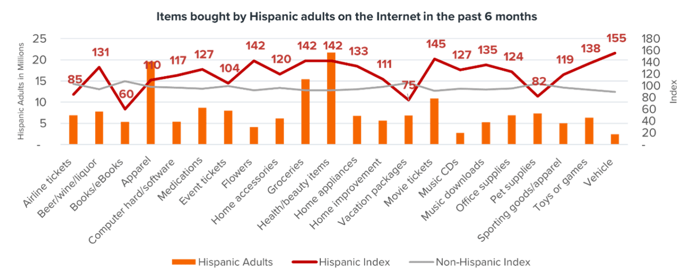 Why Every Company Should Target Hispanic Consumers (Starting ...