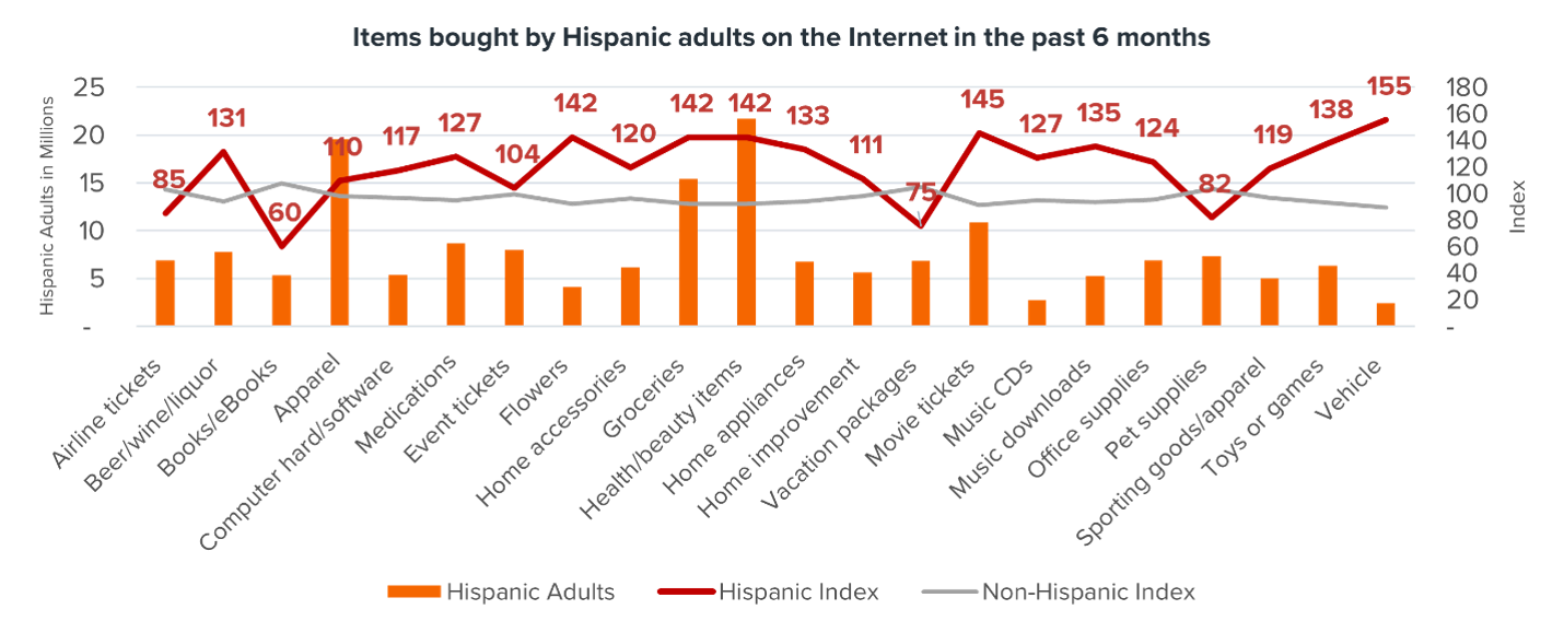 Why Every Company Should Target Hispanic Consumers (Starting ...