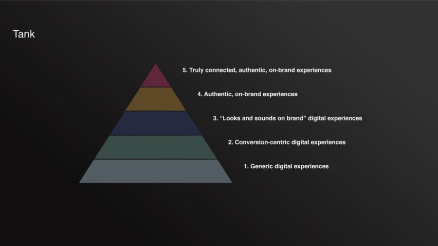 Climbing the Digital Experience Maturity Pyramid – Advertising Week