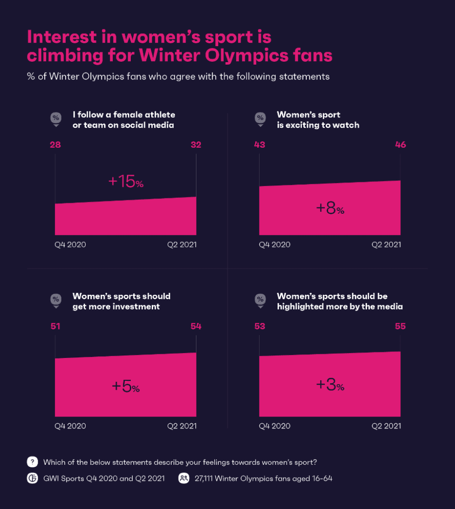 Four Insights Into the Beijing Winter Olympics You Should Snow ...