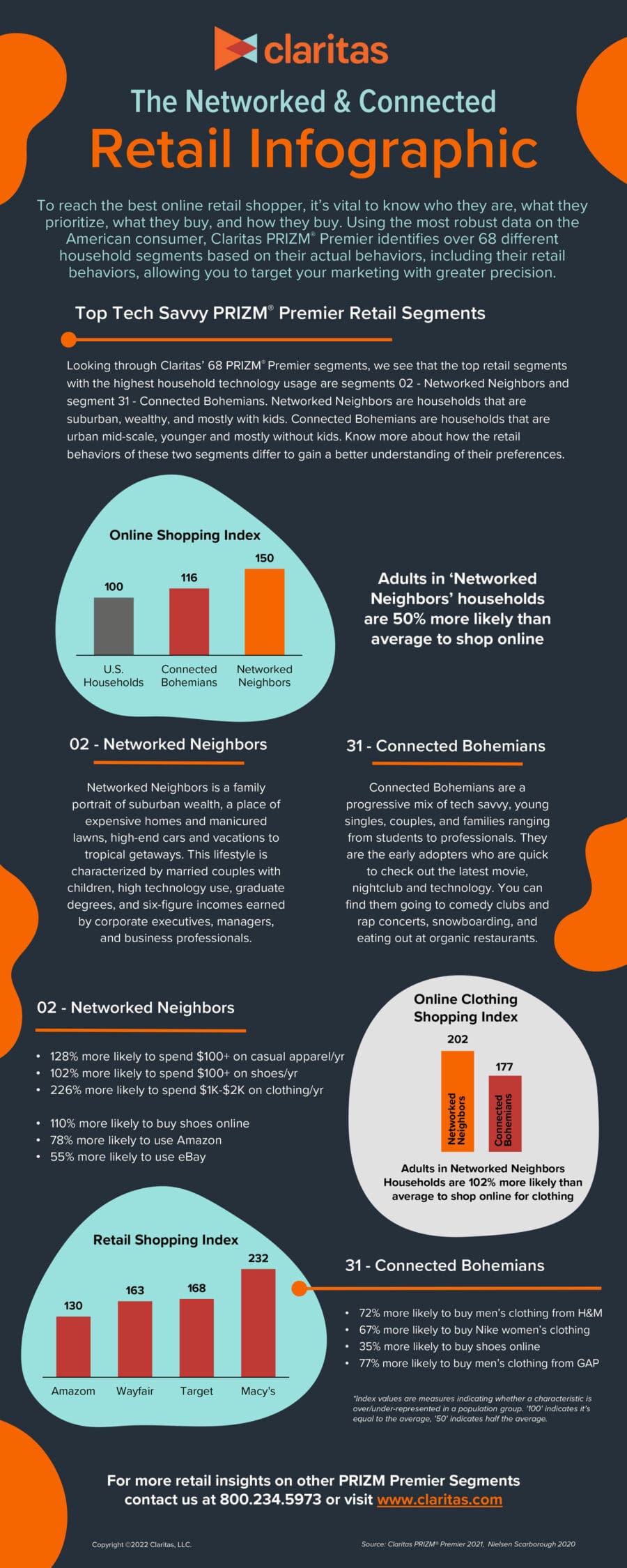Tech-Enabled PRIZM® Premier Retail Consumer Segments – Advertising Week