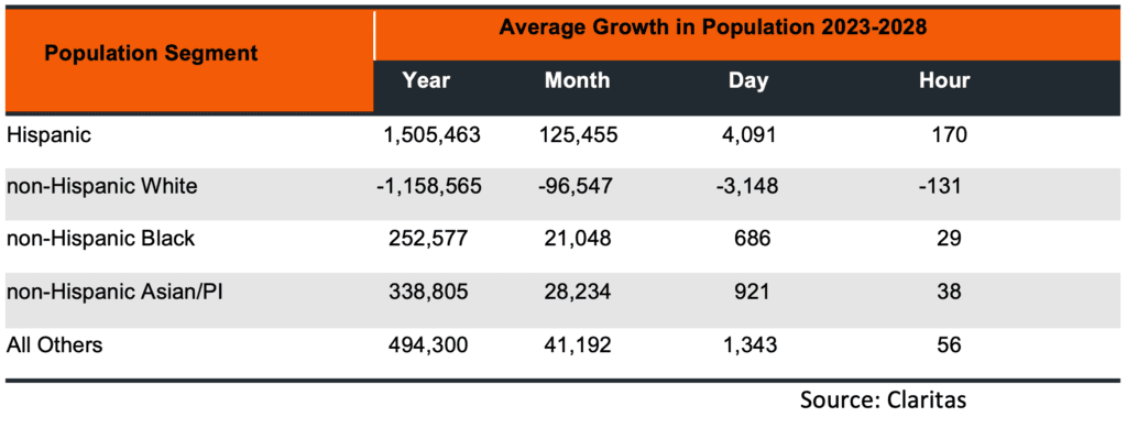 How to Build a Targeted Multicultural Marketing Campaign in Three Easy ...