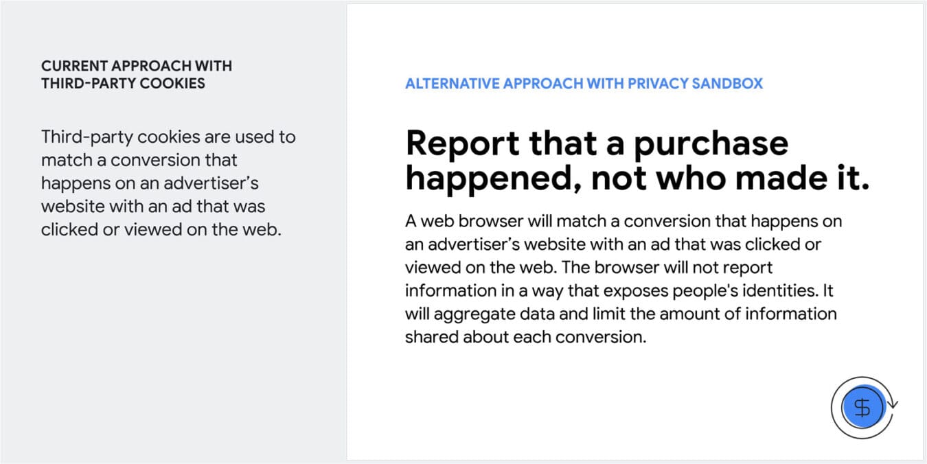The Future of Privacy — and How You Can Prepare – Advertising Week