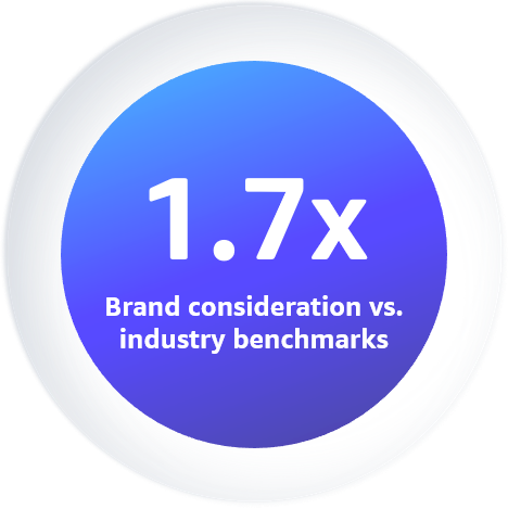 How Milk-Bone Drove Brand Interest With Alexa Interactive Audio Ads ...