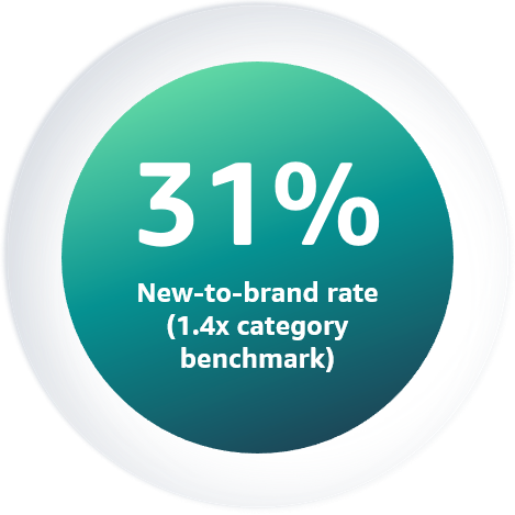 How Milk-Bone Drove Brand Interest With Alexa Interactive Audio Ads ...