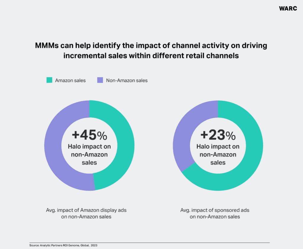 How Brands Are Navigating Media Fragmentation With a Return to ...