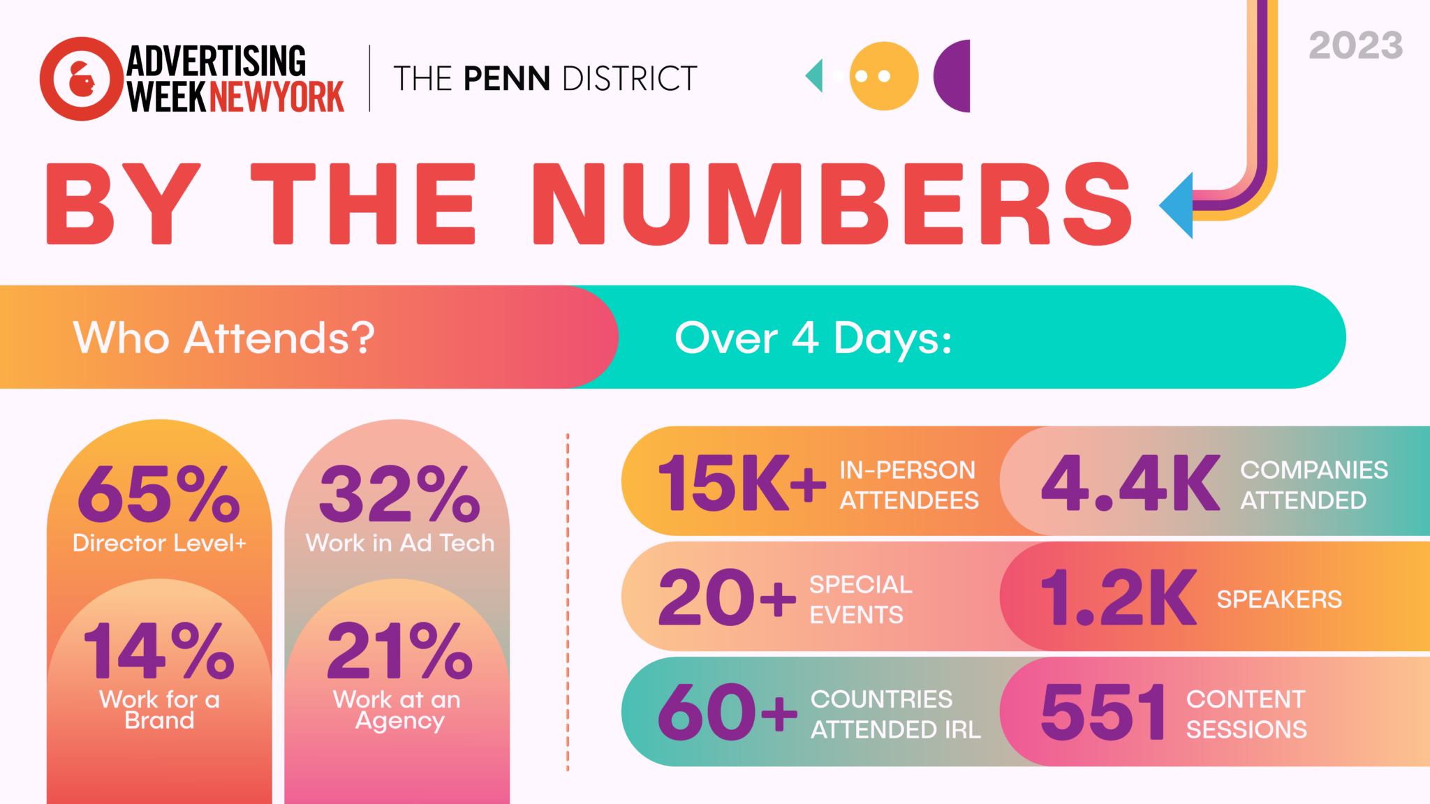 AWNewYork 2024 | Advertising Week New York 2024 – Advertising Week